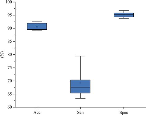 Deep Learning For Obstructive Sleep Apnea Detection And Severity Asses