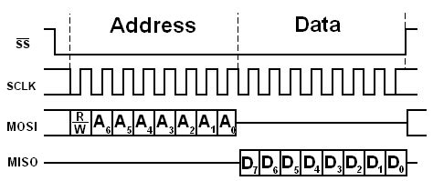 SPI Master SPI Slave Via PIC Theory PyroElectro News Projects Tutorials