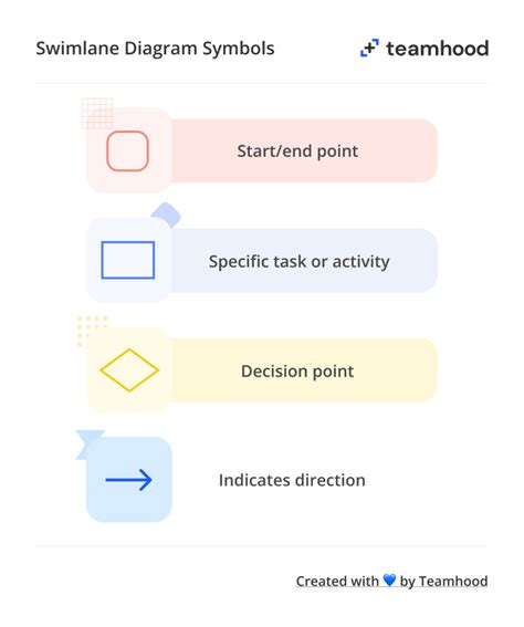 Swimlane Diagram Examples Swimlane Diagram Examples