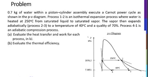 Solved 07 Kg Of Water Within A Piston Cylinder Assembly Executes A