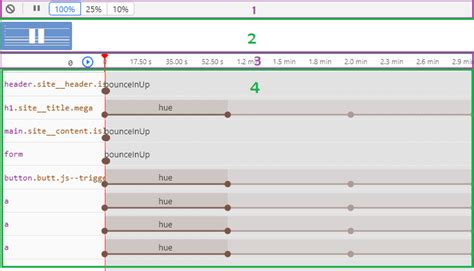 inspecting animations chrome dev tools by arsalan khattak medium