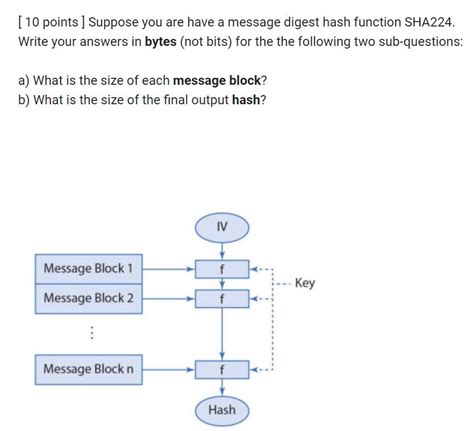 Solved 5 Points Sha1 Sha224 And Sha512 Are Examples Of