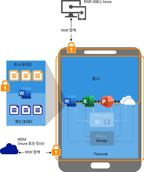 앱 보호 정책 개요 Microsoft Intune Microsoft Learn