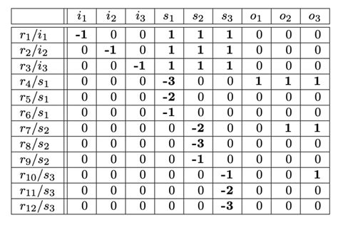 optimizing spiking neural p systems simulations achieving