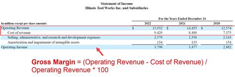 Gross Margin Definition And Example Calculations