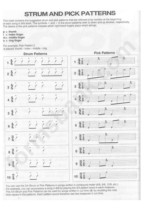 Da Hood Things Guitar Strum Pattern Chart