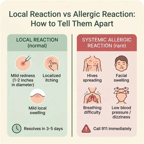 Tirzepatide And Zepbound Rash And Injection Site Reactions Causes