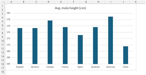 How To Reduce The Gaps Between Bars And Columns In Excel Charts And