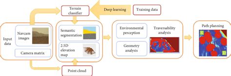 The Architecture Of Our Proposed Method Download Scientific Diagram