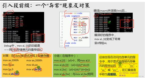 【8086汇编】段前缀的使用 以及 附加段es8086系统es前缀 Csdn博客 【8086汇编】段前缀的使用 以及 附加段es8086系统es前缀 Csdn博客