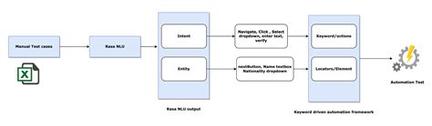 Top 10 Javascript Based Ui Automation Frameworks By Prashant Kumar