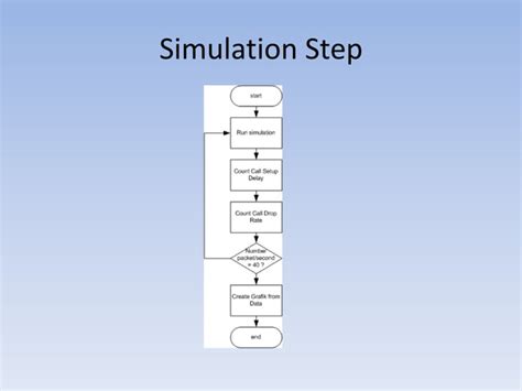 Dccp Evaluation For Sip Signaling Ict4 M Pptx Computer Networking Computing