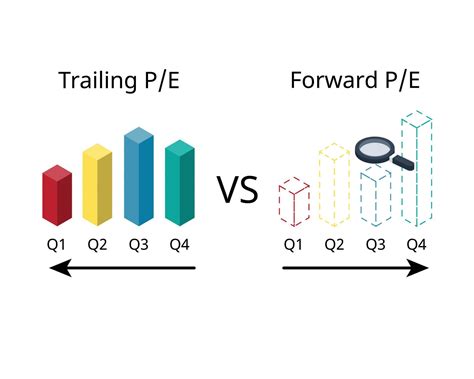 Forward Pe Ratio Compare To Trailing Pe Ratio Of Stock Market Metric