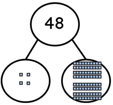 Partition Two Digit Numbers Into Tens And Ones Using Place Value