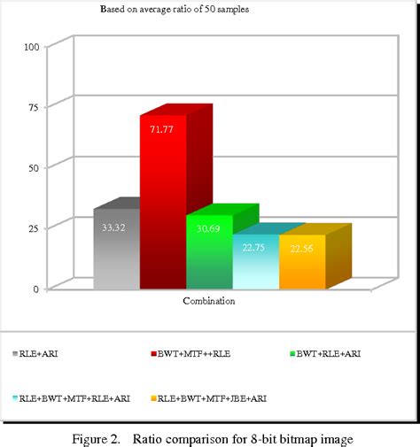 Figure 2 From A New Algorithm For Data Compression Optimization
