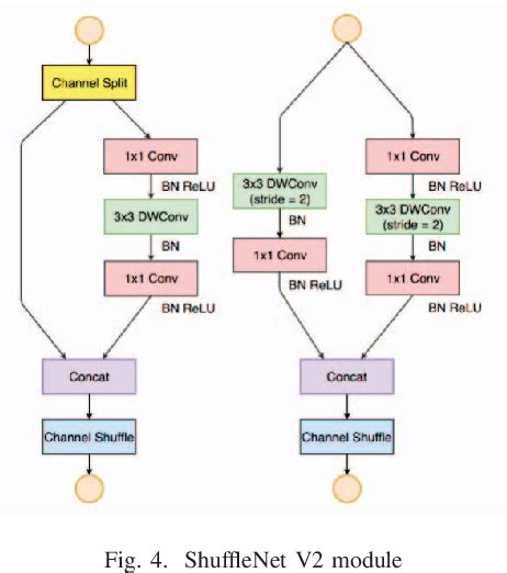 Figure 1 From A Lightweight 3d Object Detection Model Based On Stereo Methods Semantic Scholar