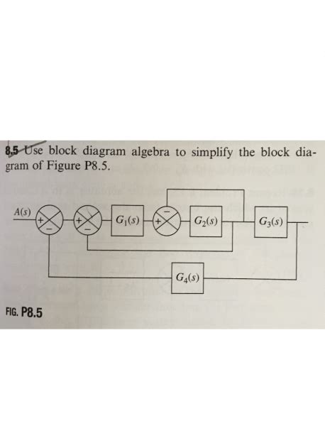 Block Diagram Algebra