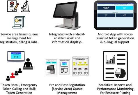 Mobile Augmented Smart Queue Management System For Hospitals Semantic Scholar