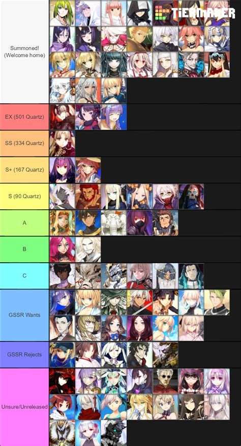 Fate/Grand Order (FGO) 5-Star Tier List (Community Rankings) - TierMaker