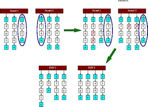 Figure 2 From A Hybrid Multi Objective Evolutionary Algorithm For The