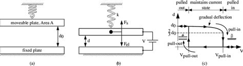 Diagram Illustrating The Operational Behavior Of An Electrostatic Download Scientific Diagram