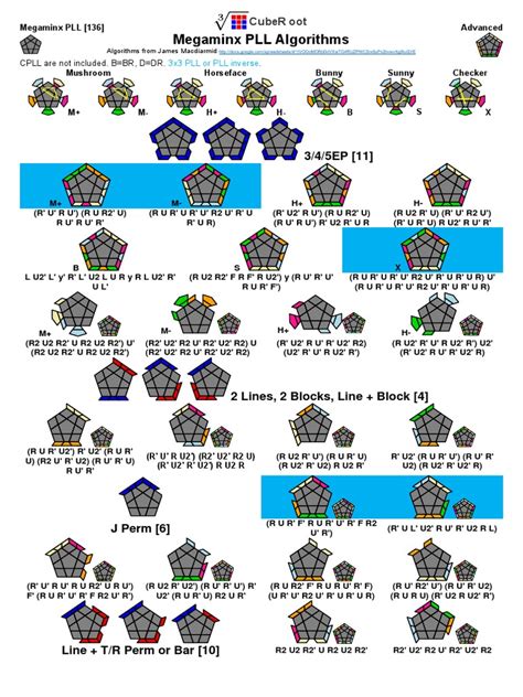 304 Megaminx Pll Pdf
