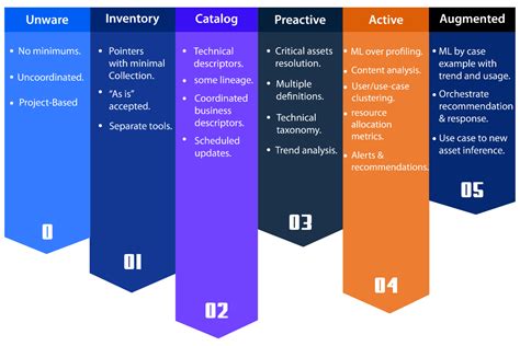 harnessing active metadata for data management nexla