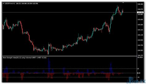Free Download Bounce Strength Indicator For Metatrader 4 Prof Fx