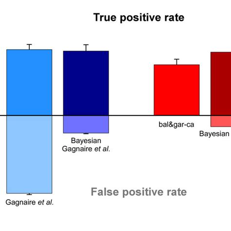 Effect Of The Allele Frequency Estimation Method Square Root And