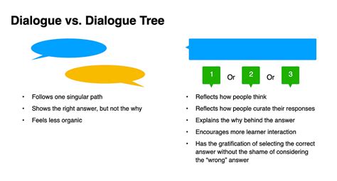 Introducing The Dialogue Tree