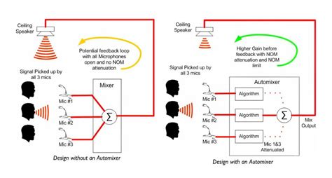 Audio Signal Processing A Deeper Understanding Of Sound Electronics And Applications Av Today