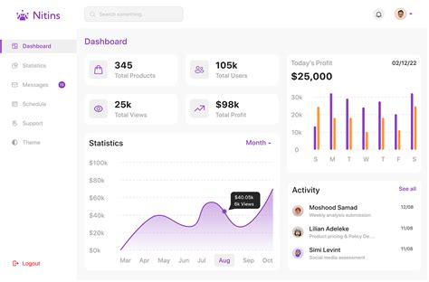 Admin Dashboard Ui Behance