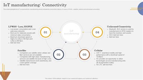 IoT In Manufacturing Industry IoT Manufacturing Connectivity IoT SS V PPT Slide