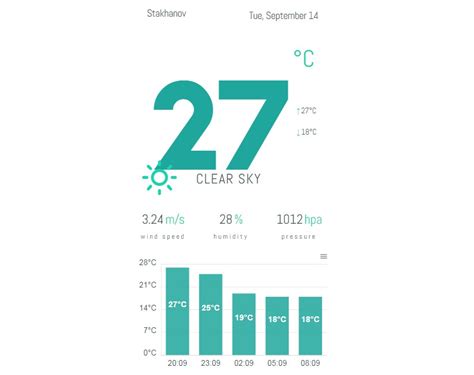 A Simple React Weather App That Allows You To Get Current Weather Information