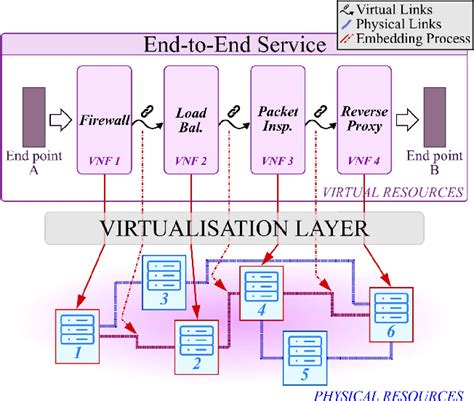 figure 1 from virtual network function embedding with quantum annealing