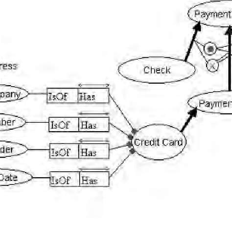 2 An Example Of Orm Model Download Scientific Diagram