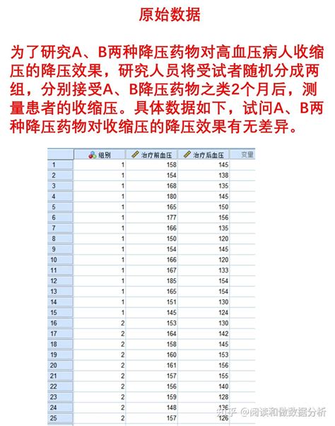 spss协方差分析（手把手教） 知乎