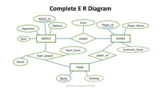Dbms Notes Lecture E R Diagram Question With Solutions PDF