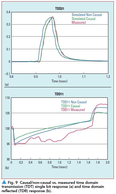Demystifying Pcb Transmission Line Interconnect Modeling 2019 08 12 Signal Integrity Journal