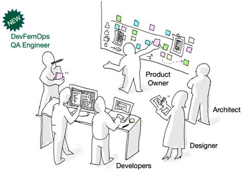 Devfemops Qa Engineer Download Scientific Diagram