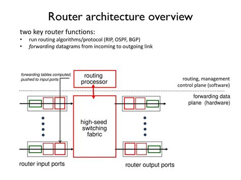Cs450 Introduction To Networking Final Review Ppt Download