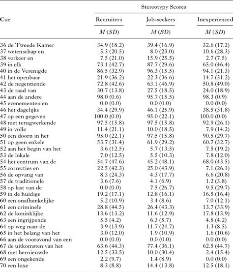 predictive language processing revealing usage based variation language and cognition