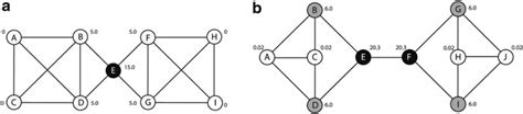Graphs Underlying The Maps Of The Cities For The First Version Of The Download Scientific