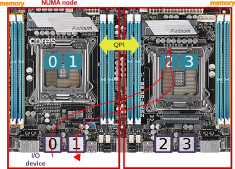 figure 26 from nfv reference architecture for deployment of mobile