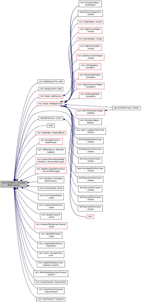 Ns 3 Ns3simulator Class Reference