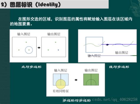 【arcgis 空间分析】叠置分析（易混工具使用） 面叠置分析有哪些 csdn博客