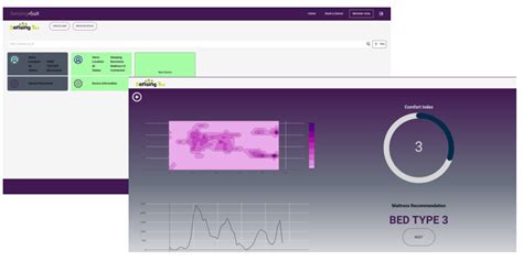 Sensing Suit Improve Your Sales Funnel With Iot Sensing Tex