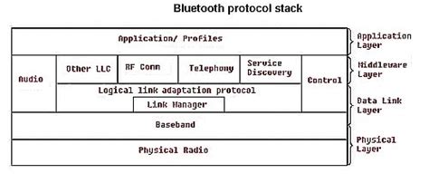 Breaking Ble — Vulnerabilities In Pairing Protocols Leave Bluetooth Devices Open For Attack