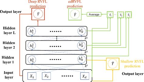 Figure 2 From Deep Randomized Feed Forward Networks Based Prediction Of Human Joint Angles Using