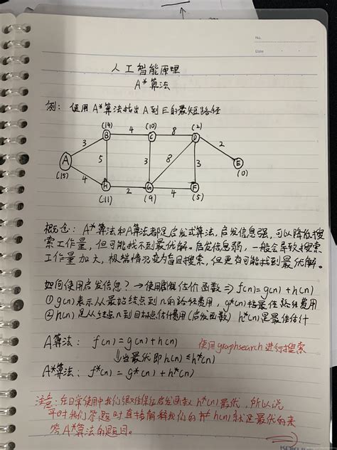 A算法和a算法详解 Csdn博客